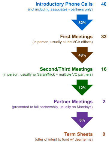 Rand Fishkin on the Venture Capital Process | Toronto Digital Marketing ...